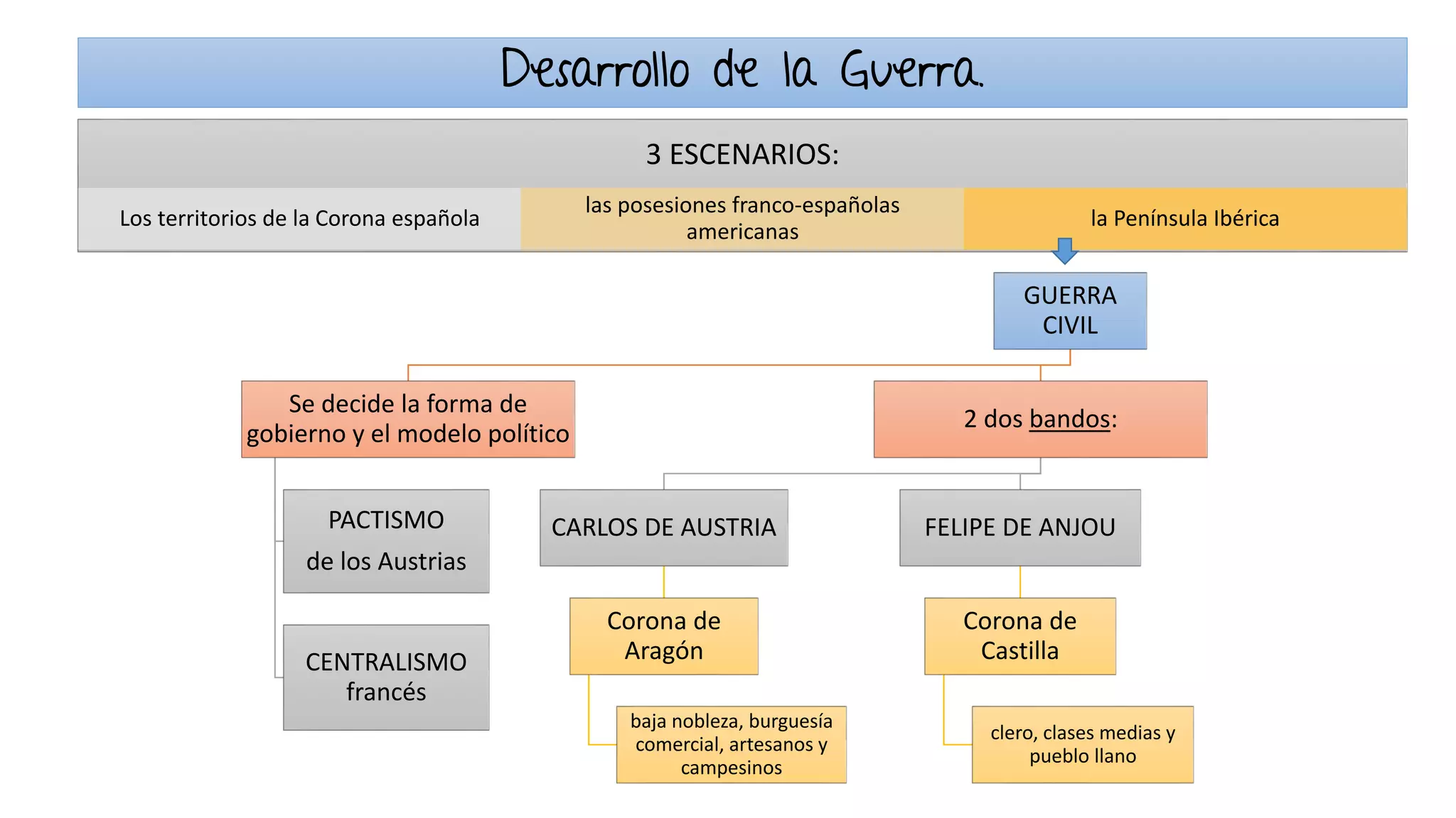 El gobierno de los primeros borbones pppdf | PPT