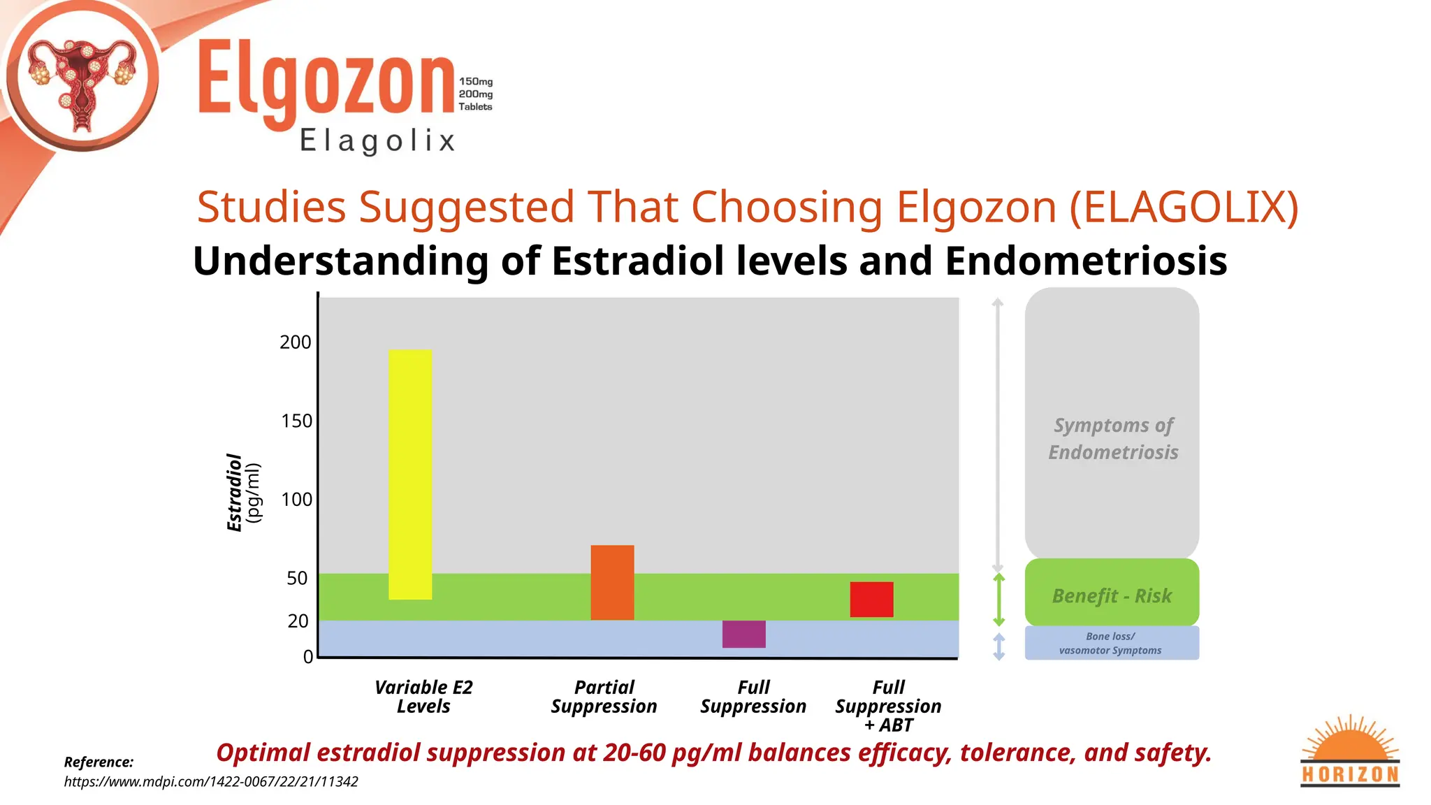 Elgozon-elagolix Doctor Presentation (1).pptx