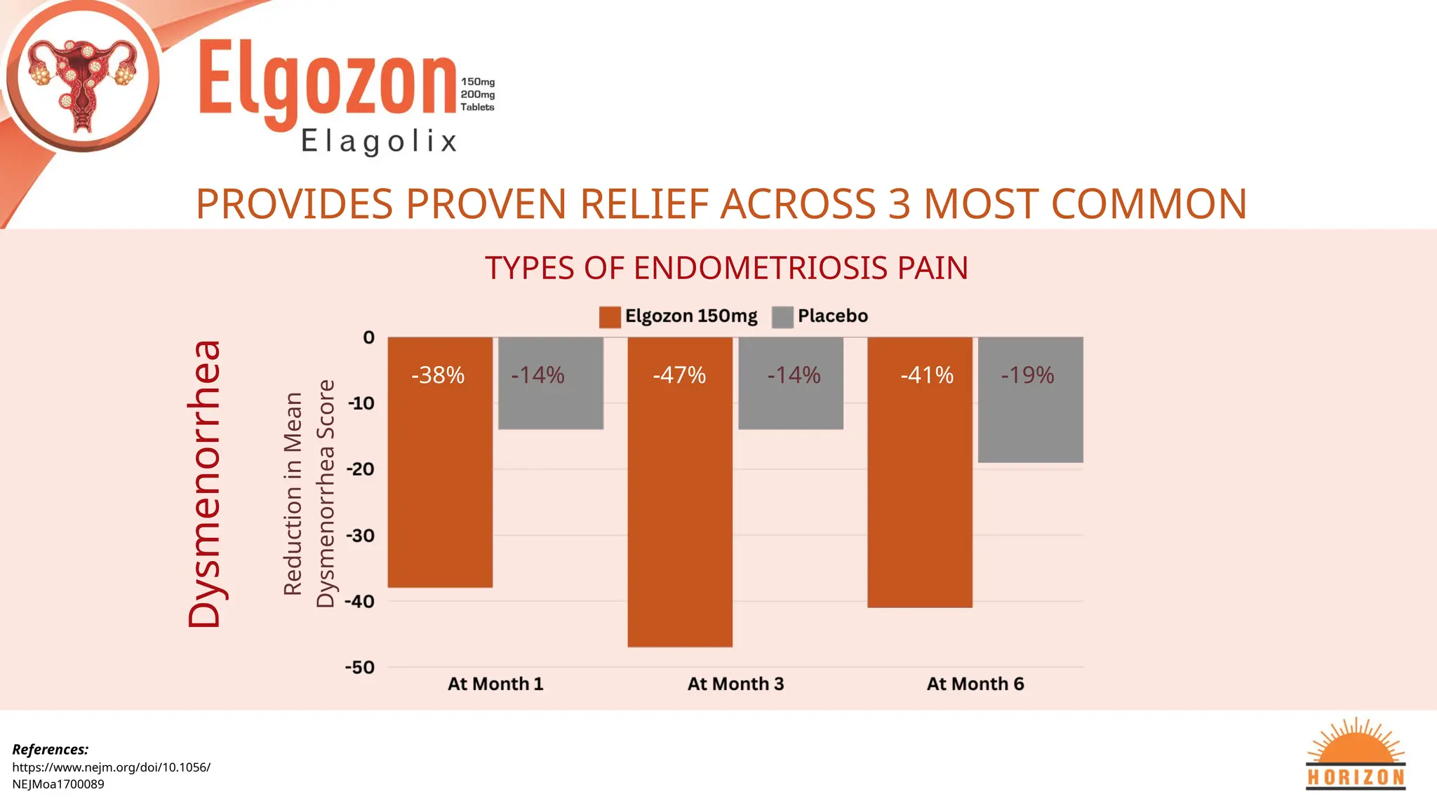 Elgozon-elagolix Doctor Presentation (1).pptx