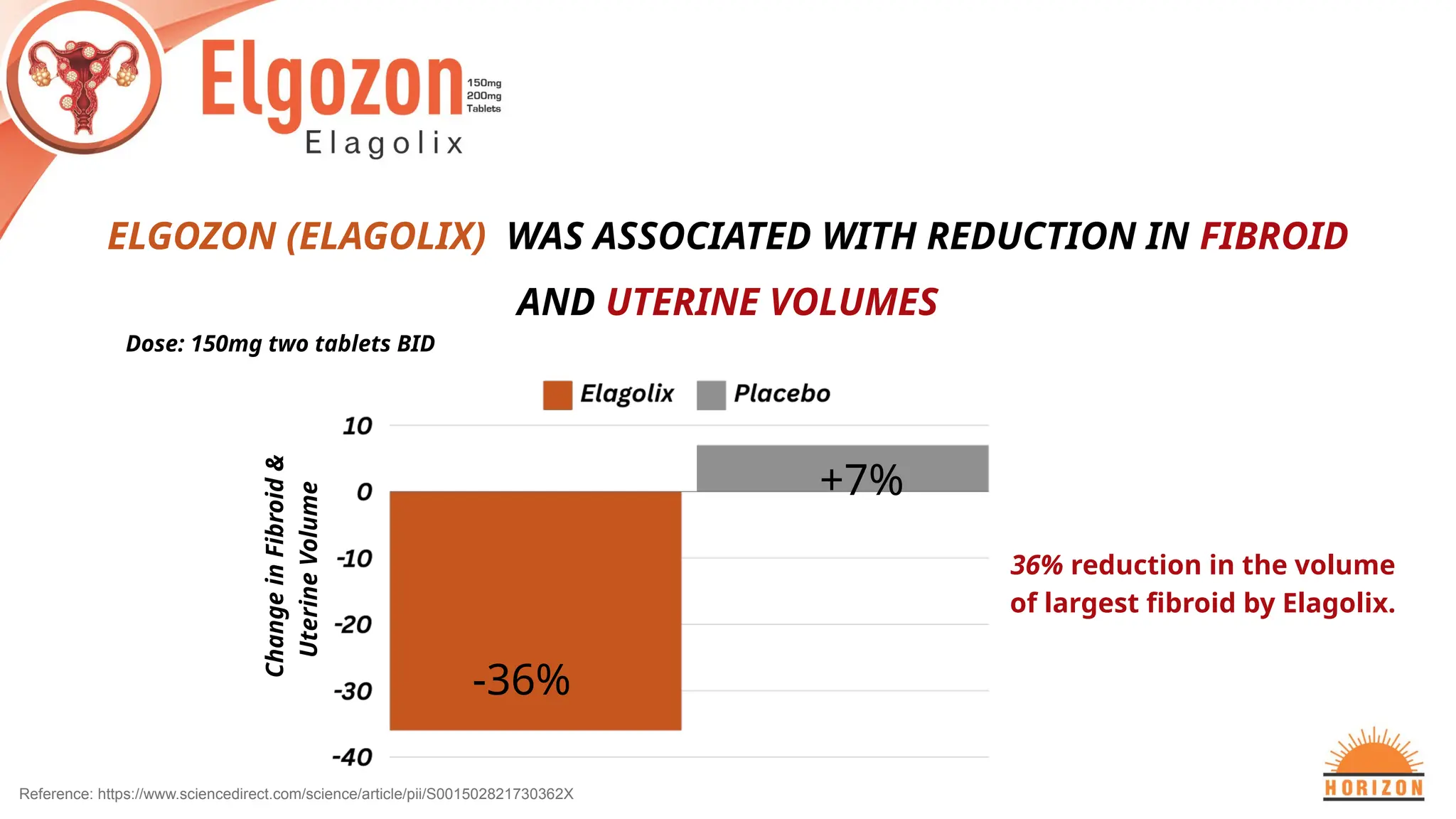 Elgozon-elagolix Doctor Presentation (1).pptx