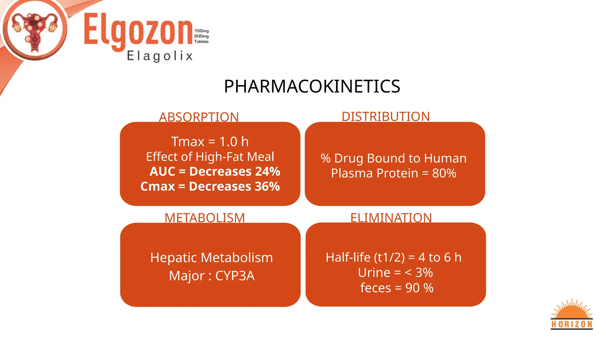 Elgozon-elagolix Doctor Presentation (1).pptx