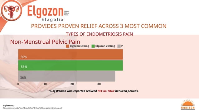 Elgozon-elagolix Doctor Presentation (1).pptx