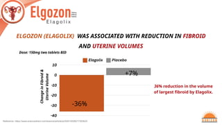 Elgozon-elagolix Doctor Presentation (1).pptx