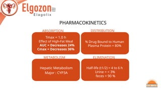 Elgozon-elagolix Doctor Presentation (1).pptx