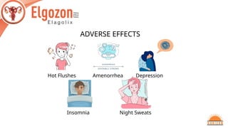 Elgozon-elagolix Doctor Presentation (1).pptx
