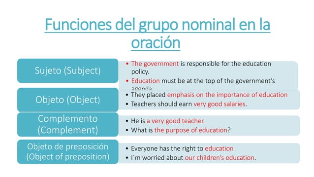 El grupo nominal | PPT