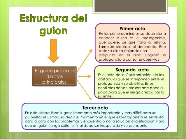 El guión diapositivas