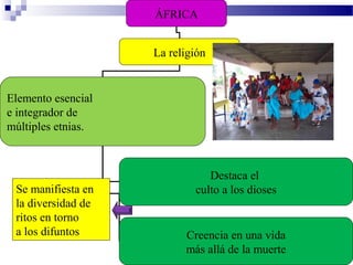 El hombre un ser religioso | PPT