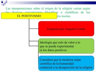 El hombre un ser religioso | PPT