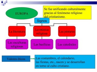 El hombre un ser religioso | PPT