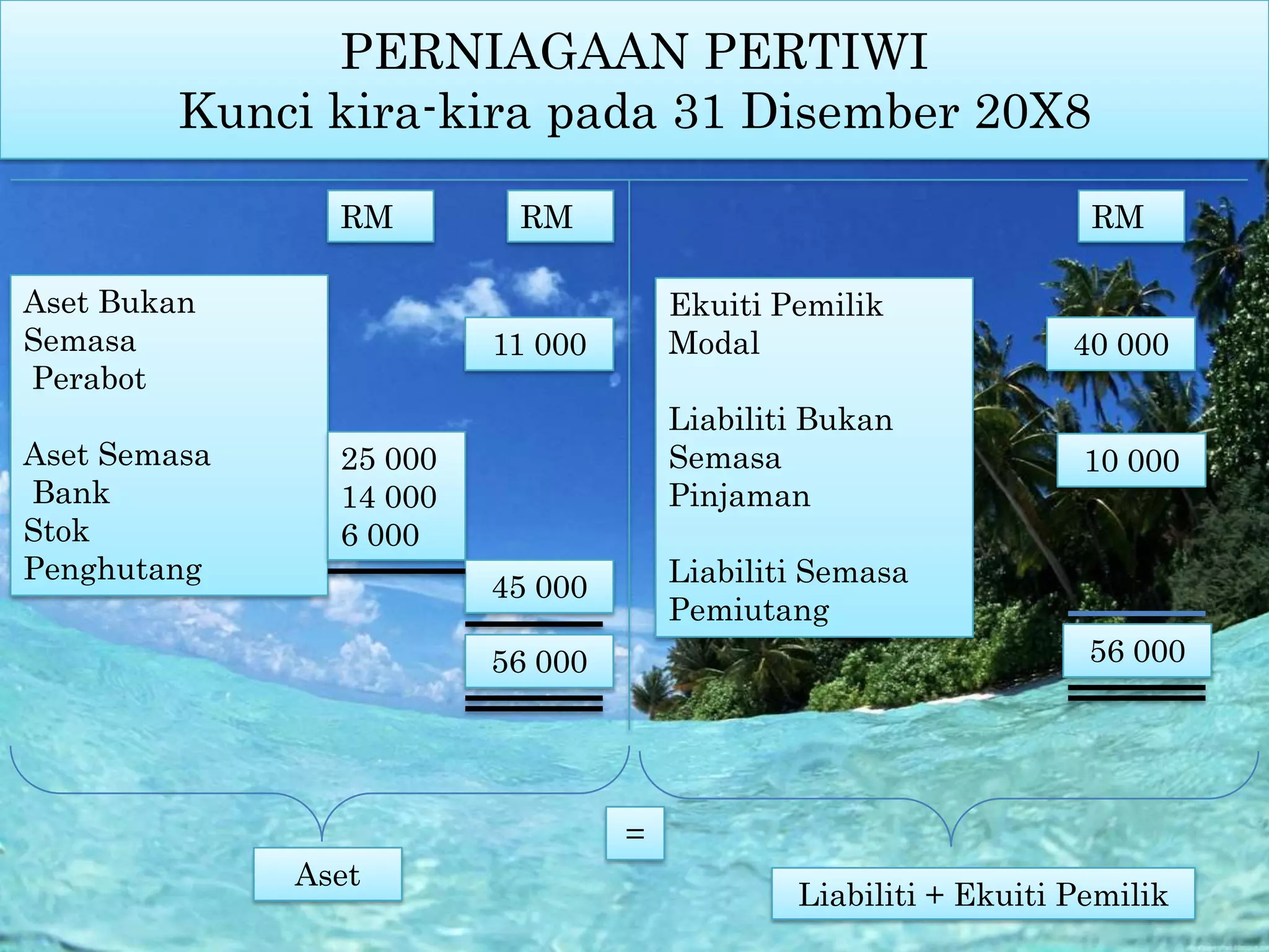 Prinsip Perakaunan Tingkatan 4 Bab 2 | PPTX