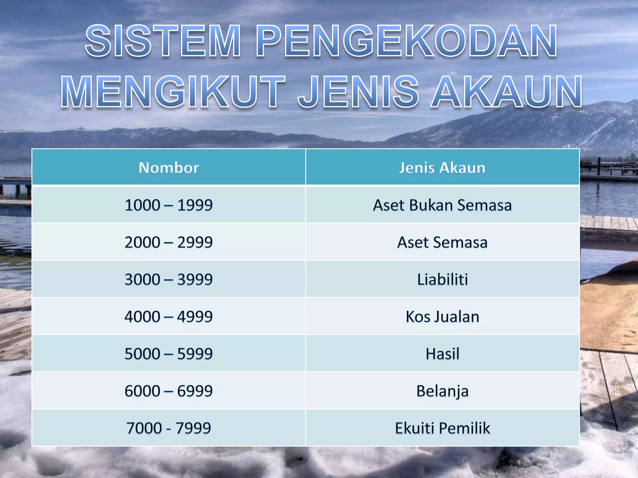 Prinsip Perakaunan Tingkatan 4 Bab 2 | PPTX