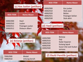 Prinsip Perakaunan Tingkatan 4 Bab 2 | PPTX