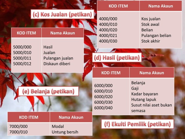 Prinsip Perakaunan Tingkatan 4 Bab 2 | PPTX