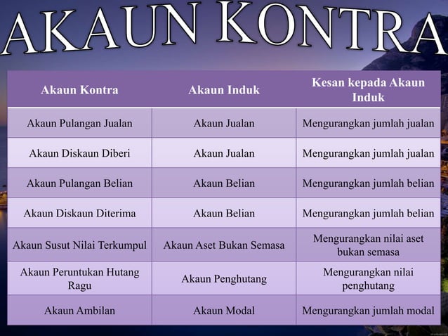 Prinsip Perakaunan Tingkatan 4 Bab 2 | PPT