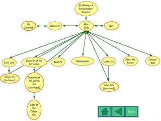 Eli Whitney Presentation | PPT