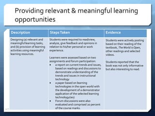 E li13 zoraini_feb2013 | PPT