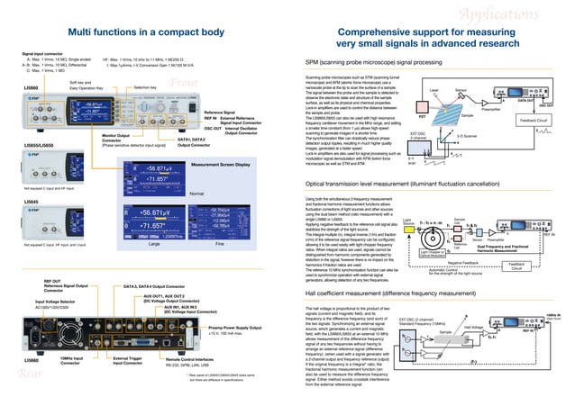 NF Digital Lock-in Amplifier LI5600 Series | PDF