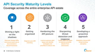 Research Reveals: Current Threats to APIs and Possible Mitigations ...