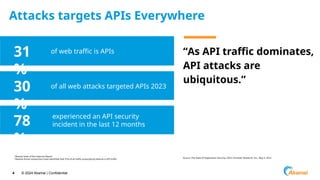 Research Reveals: Current Threats to APIs and Possible Mitigations ...
