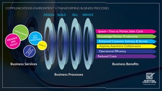 EC Unified Communications Presentation | PDF