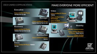 EC Unified Communications Presentation | PDF