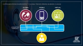 EC Unified Communications Presentation | PDF