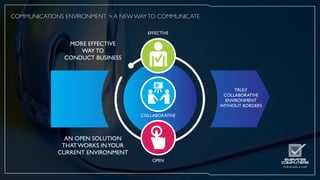 EC Unified Communications Presentation | PDF