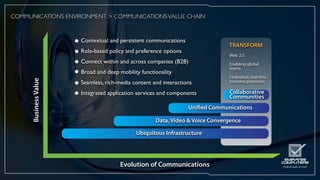 EC Unified Communications Presentation | PPT