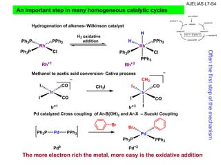 Elias_Inorg_lec_7.pdf