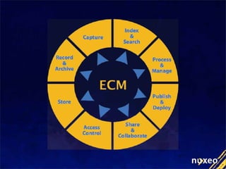 "Nuxeo 5 a Complete Open Source ECM Solution" by Andreea Stefanescu @ eLiberatica 2007 | PPT