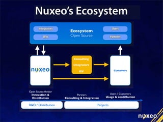 "Nuxeo 5 a Complete Open Source ECM Solution" by Andreea Stefanescu @ eLiberatica 2007 | PPT
