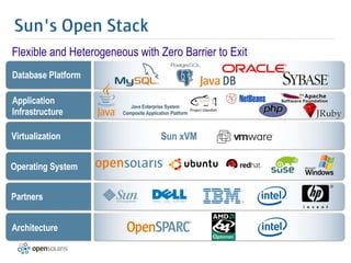 "Sun Open Source Universe" by Vassilis Boulogiorgos @ eLiberatica 2008 ...