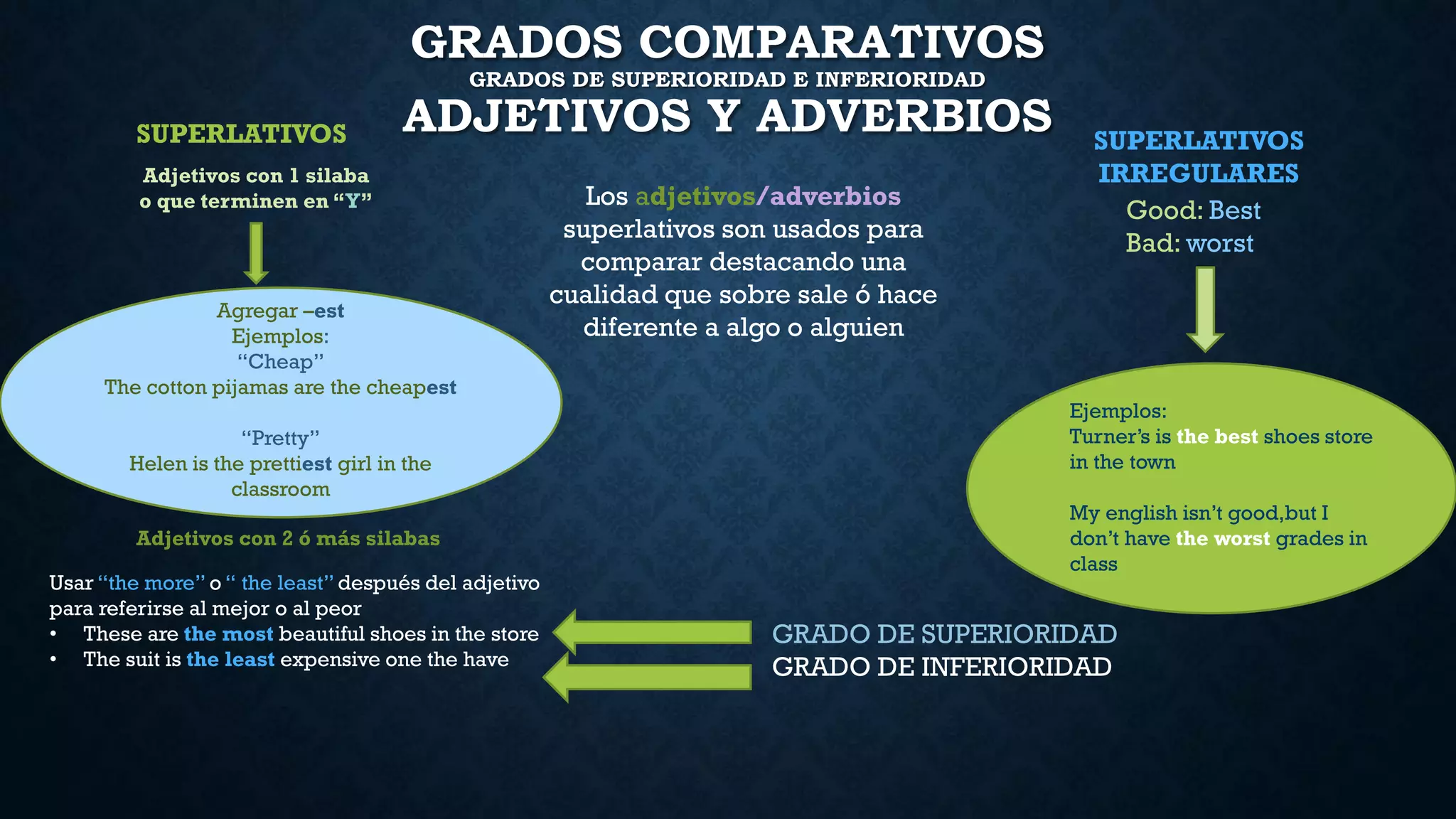 Grados de Adjetivos y Adverbios. | PPT
