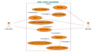 E – library | PPTX