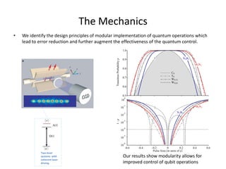 Modular Design Principles for Quantum Devices | PPTX