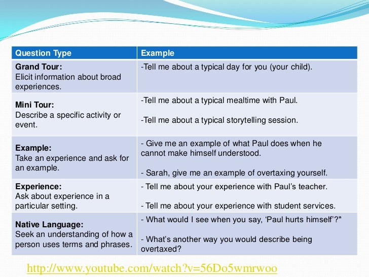 Elicitation procedures
