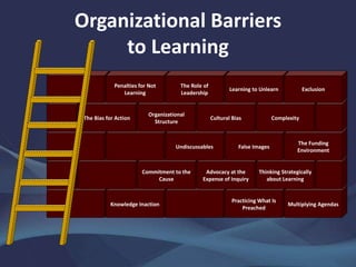 Eliciting Tacit Knowledge for Learning | PPT