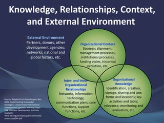 Eliciting Tacit Knowledge for Learning | PPT