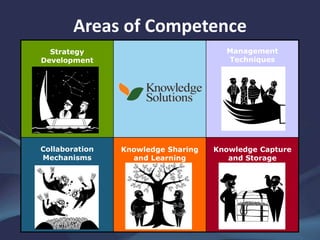 Eliciting Tacit Knowledge for Learning | PPT