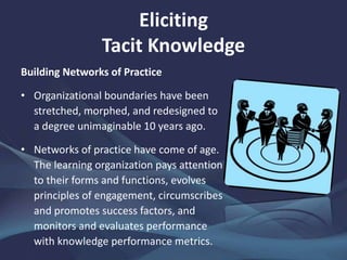 Eliciting Tacit Knowledge for Learning | PPT