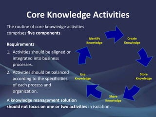 Eliciting Tacit Knowledge for Learning | PPT