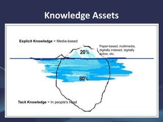 Eliciting Tacit Knowledge for Learning | PPT