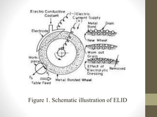 Elid: Electrolytic In-Process Dressing | PPTX