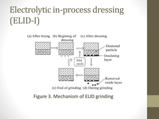 Elid: Electrolytic In-Process Dressing | PPTX