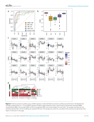 MENINGTIS BACTERIAL Y FACTORES DE RIESGO | PDF | Infectious Diseases | Diseases and Conditions