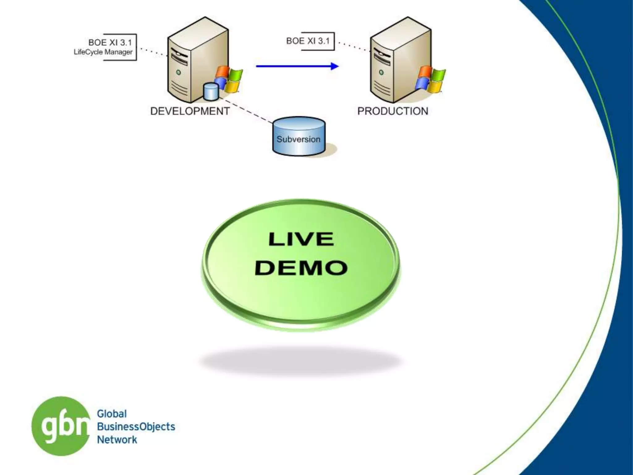 Life Cycle Management for BusinessObjects Enterprise XI 3.1 | PPT