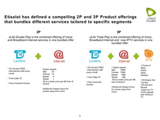 Multi-network Solutions in the Real World, CABSAT: Rashed Al-Abbar Etisalat @ Home, eLife TV ...