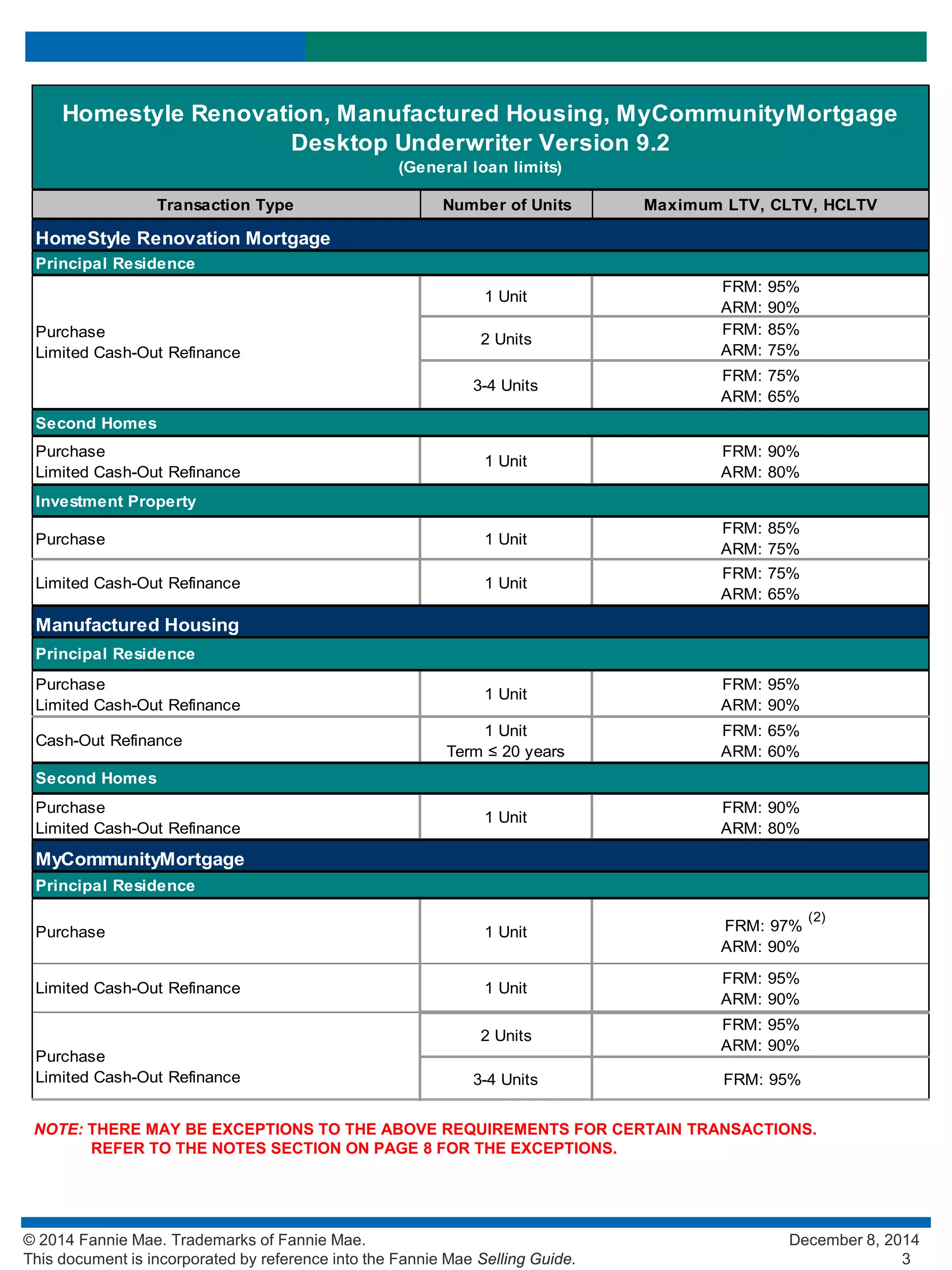 Eligibility matrix | PDF