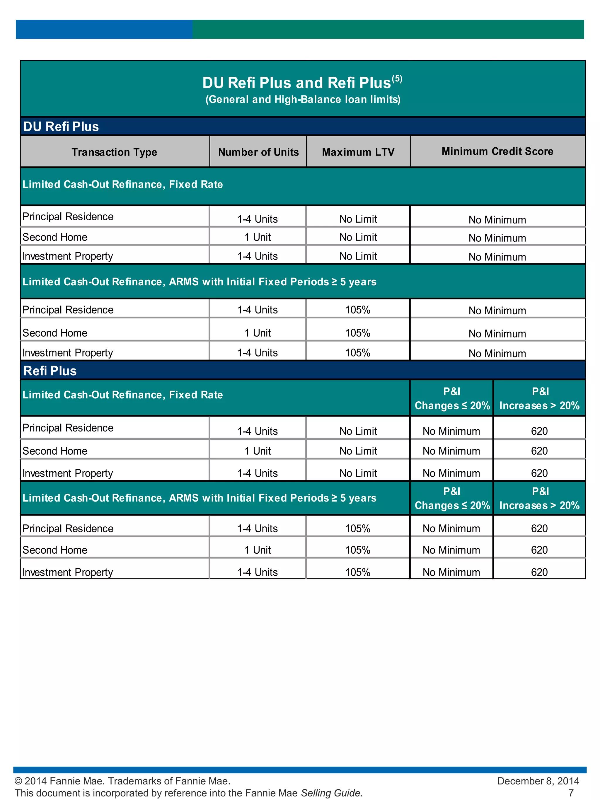 Eligibility matrix | PDF